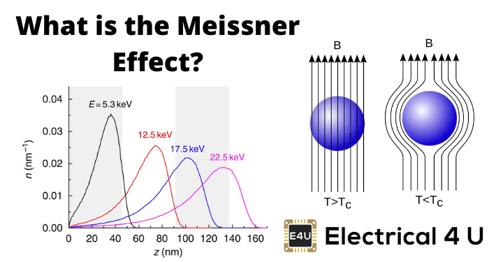 Meissner效应和应用Meissner效应|betway网页版电气4U. - betway网页版,betway必威体育 精装版,必威亚洲体育